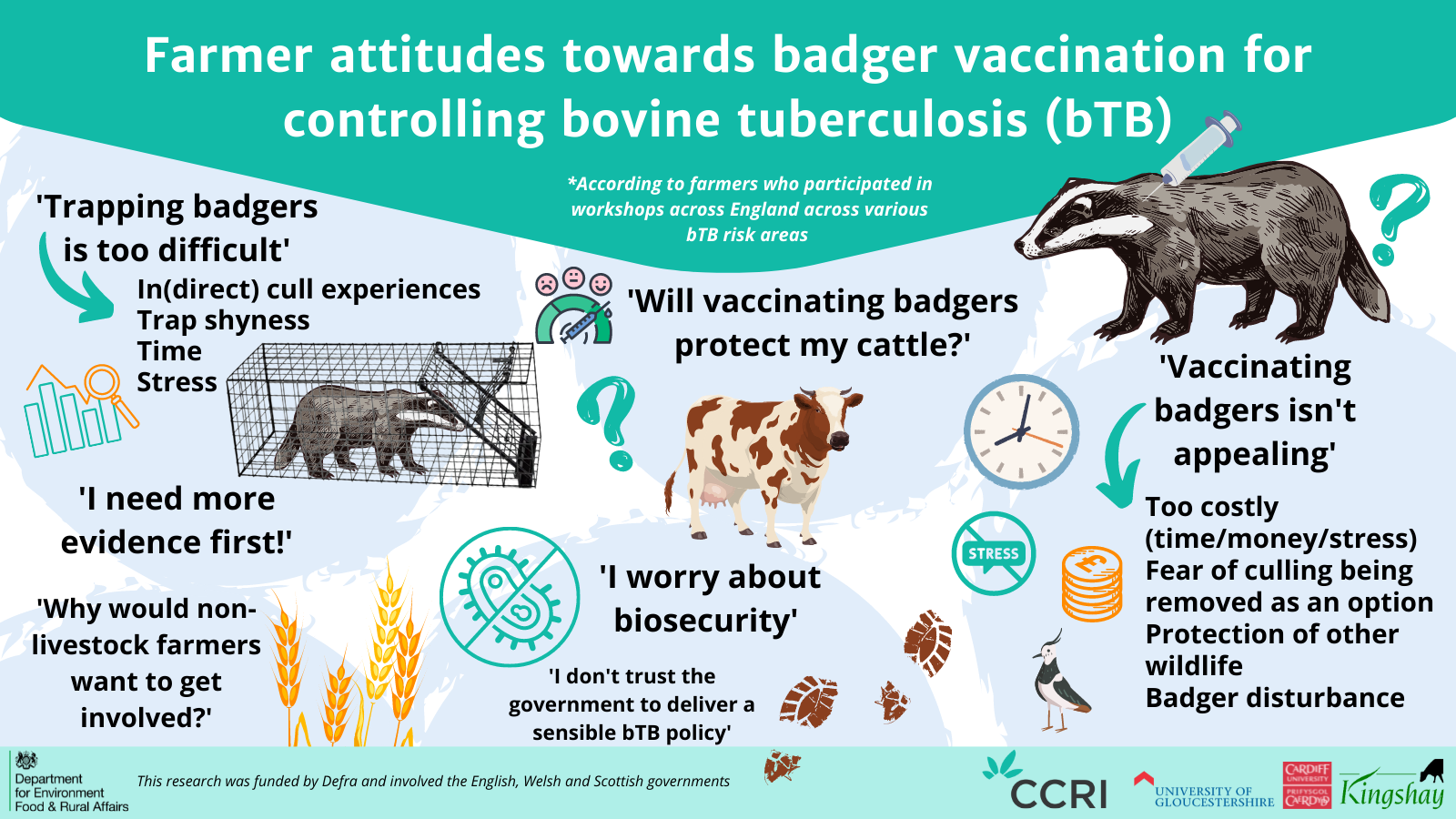 Exploring farmer attitudes towards the vaccination of badgers against ...